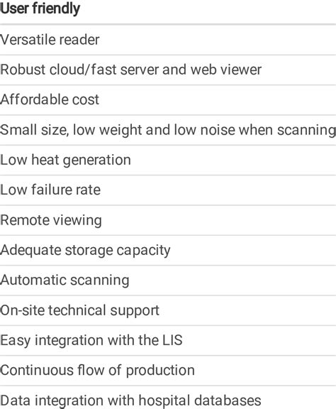 Ideal Features Of A Digital Pathology System Download Scientific Diagram