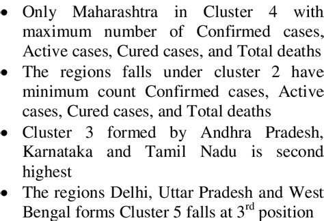 Analysing The Cluster Means We Can Relate Each Group With Each Of The
