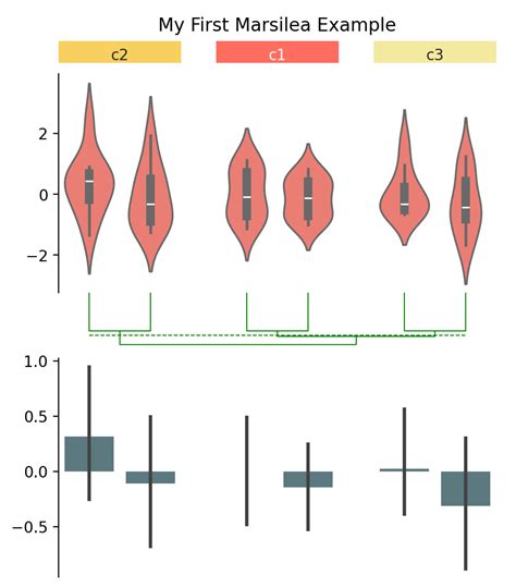 Tutorial — Marsilea 056post2dev0c71e155 Documentation
