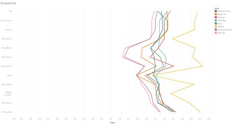 Github Hydntsiretention Factors For Video Streaming Services A