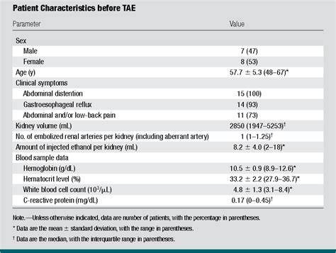 Figure 1 From Transcatheter Arterial Embolization With Ethanol
