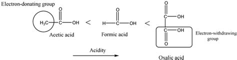 Solved Chapter 20 Problem 36e Solution Organic Chemistry 9th Edition