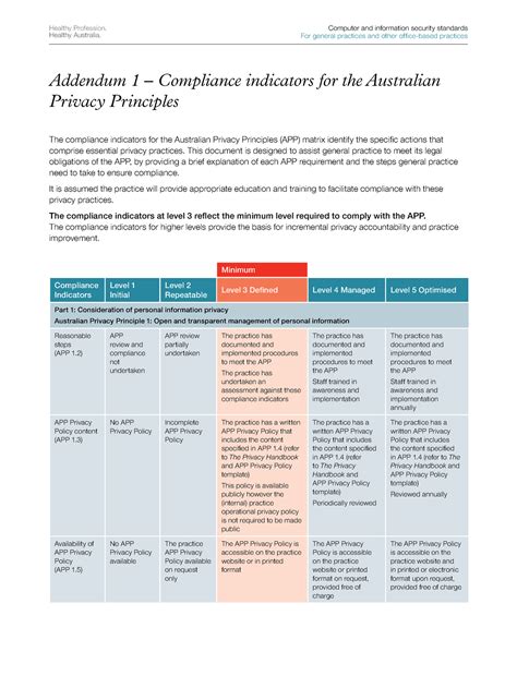 Compliance Indicators For The Australian Privacy Principles Healthy Australia Computer And