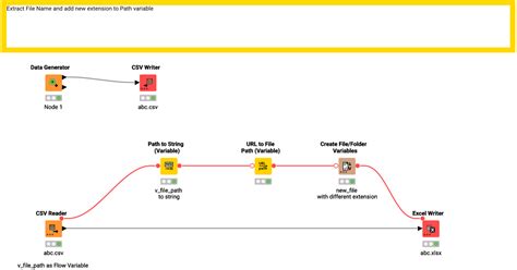 Extract File Name And Add New Extension To Path Variable Knime Community Hub