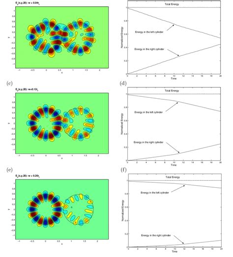 Optical Coupling And Energy Transport History Between Two Separated
