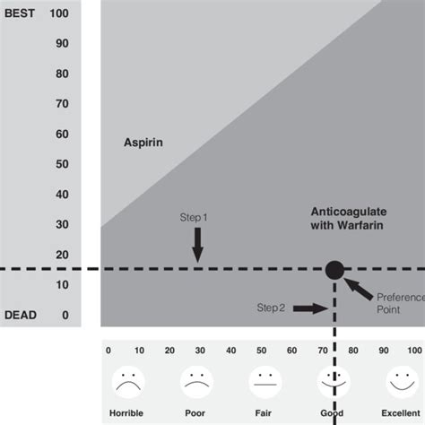 Instructions For Using Atrial Fibrillation Guideline Support Tool This Download Scientific