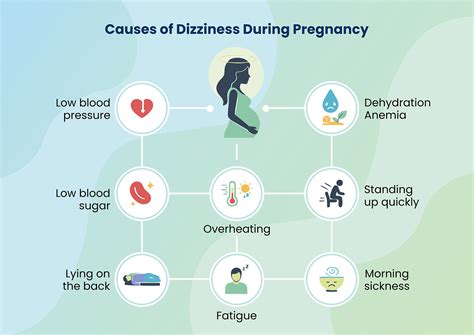 Dizziness During Pregnancy