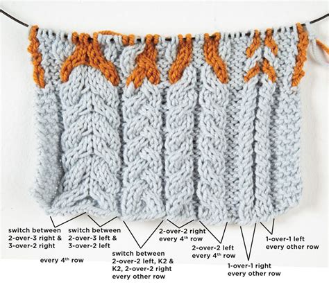 Guide To Cable Knit At Franklyn Mccord Blog