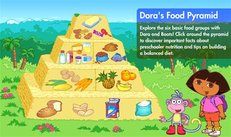 Dora The Explorer Food Pyramid Nick Jr Free Download Borrow And