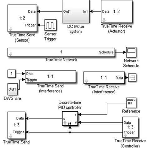 Pid Algorithm Block Code Download Scientific Diagram
