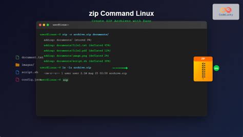 7z Command Linux Complete Guide To 7zip Archives Management Codelucky