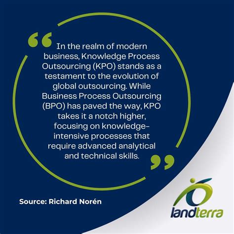 Landterra Is Leading The Way With Kpo Services Designed To Effectively