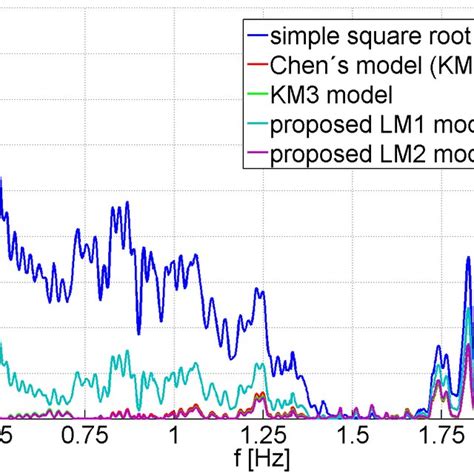 squared error characteristic for each model for utp cat 5 download