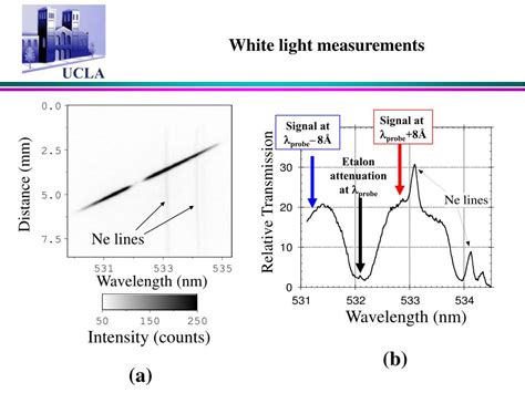 Ppt Frequency Domain Interferometry Diagnostic System For The