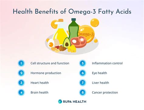 Examples Of Fatty Acids For Better Health