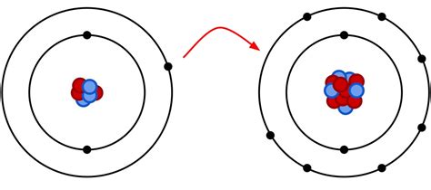 28 Interesting Facts About Ionic Bond Worlds Facts
