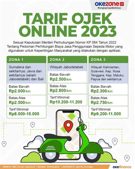Digital Okezone Berita Terkini Dan Informasi Digital Terbaru Hari Ini