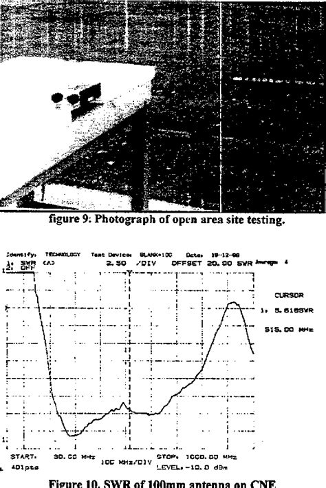 Figure 10 From A Comparison Of Radiated Emissions Testing To European