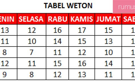 Weton Jawa Hk Perhitungan Weton