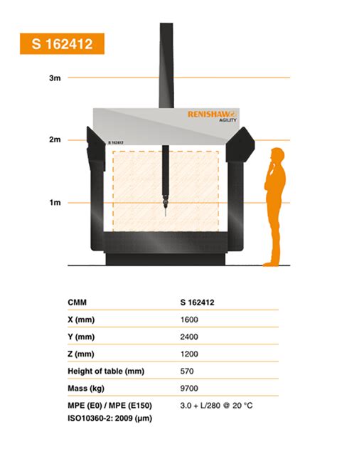 Renishaw Agility® เครื่อง Cmm ควบคุมด้วยเทคโนโลยี 5 Axis