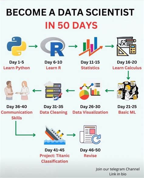 Share Tag Sql Machinelearning Statistics Dataanalysis
