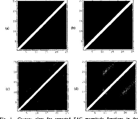 Figure 1 From Spectral Correlation In Ultrasonic Pulse Echo Signal