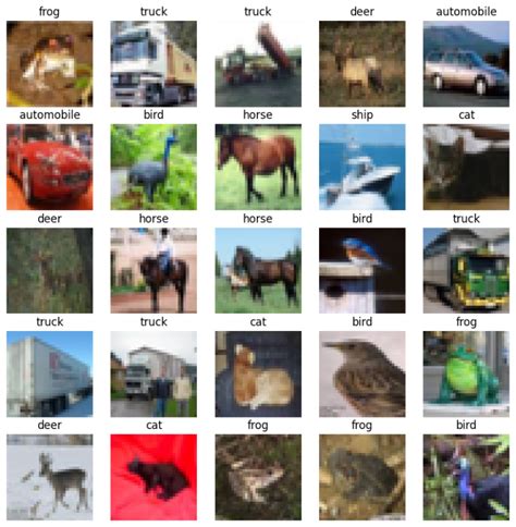 Cifar 10 Dataset Everything You Need To Know Askpython