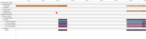 C How To Run A Cuda Kernel Call And Cpu Function In Parallel Stack Overflow
