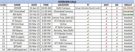 Post 24 The Interview Seasons Almost Over And What A Journey Its