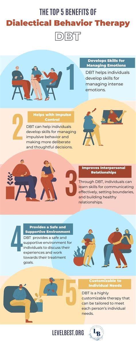 The Top 5 Benefits Of Dialectical Behavior Therapy Dbt By Level