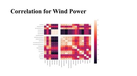 Ppt Machine Learning Approach To Renewable Energy Systems Pptx