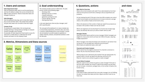 Dashboard Canvas Dashboard Canvas