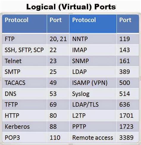 Computer Ports Basic ~ Lmn Technohub