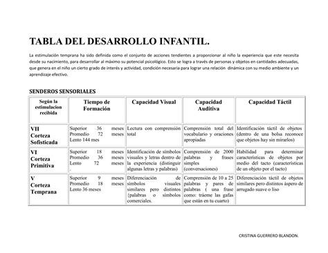 Imprimir Tabla Del Desarrollo Infantil Docx
