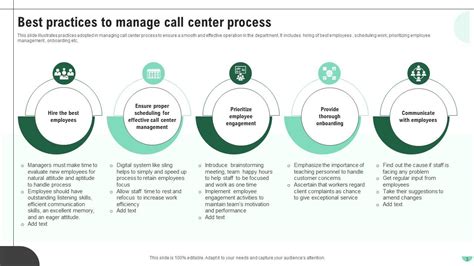 Call Center Process Powerpoint PPT Template Bundles PPT Sample