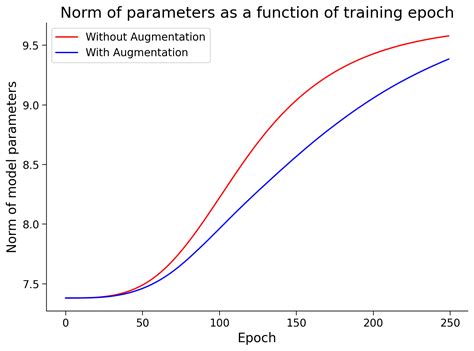 Tutorial 2 Regularization Techniques Part 2 — Neuromatch Academy Deep Learning