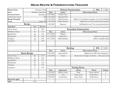 Mead Fermentation Tracker Spreadsheet Automated Recipe Calculator