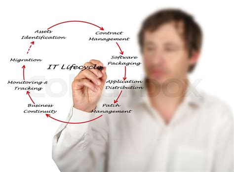It Lifecycle Management Stock Image Colourbox