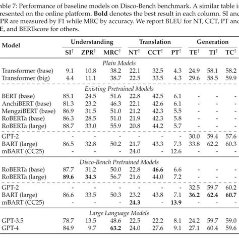 Examples Of Different Cohesion Devices Download Scientific Diagram