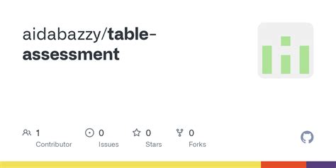 Github Aidabazzytable Assessment