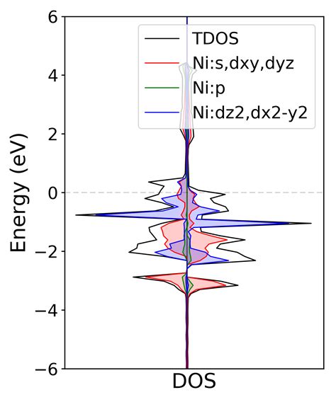 plot band structure — mcu 0 2 beta documentation