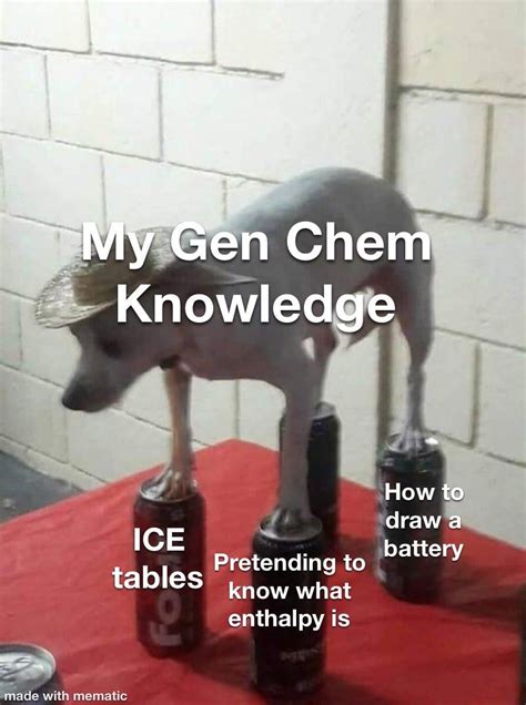 Your Weekly Dose Of High Yield Memes Cp Edition Rmcat