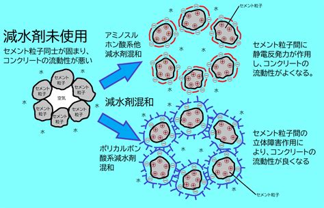 露木のコンクリート 露木建設株式会社