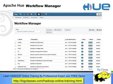 Apache Hadoop Hue Overview And Introduction Pptx Computing