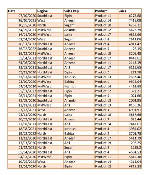 Sumproduct Function In Excel