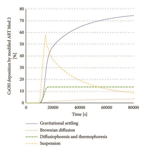 Csoh Deposition From Combination Of Calculations Of All Single Volumes