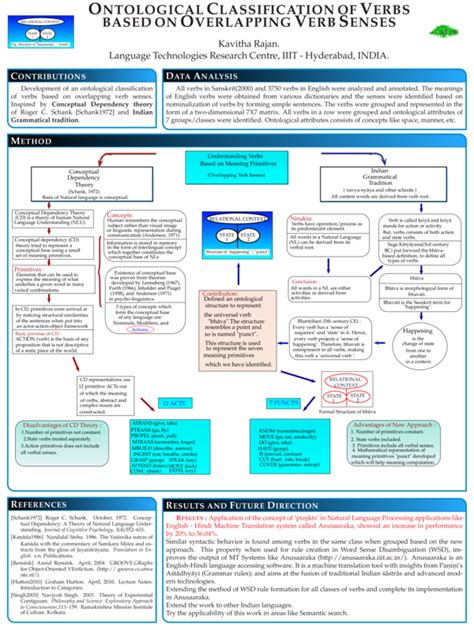 Pdf Ontological Classification Of Verbs Based On Overlapping Verb Senses