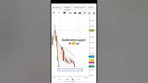 ☀️🌞 Sex Trading Tradinglearning Youtube