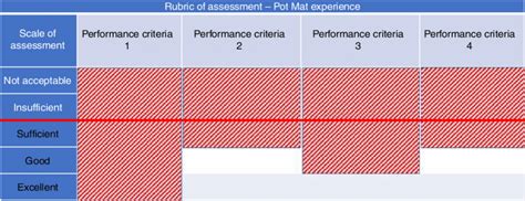 An Example Of Use Of The Assessment Grid Download Scientific Diagram