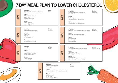 Cholesterol Food Chart 20 Free Pdf Printables Printablee